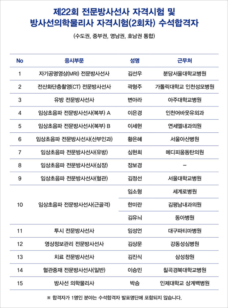 대한방사선사협회, ‘제22회 전문방사선사자격시험 및 제10회 2회차 방사선의학물리사 자격시험’ 전국 4개 권역 실시 - WITH KRTA